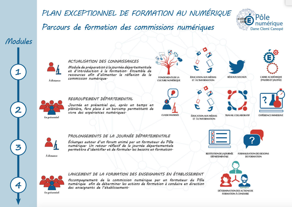 Dane de Créteil - Tout savoir du plan exceptionnel de formation au ...
